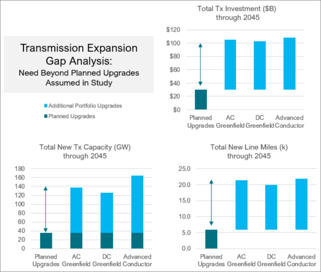 Materials - CONNECTED WEST